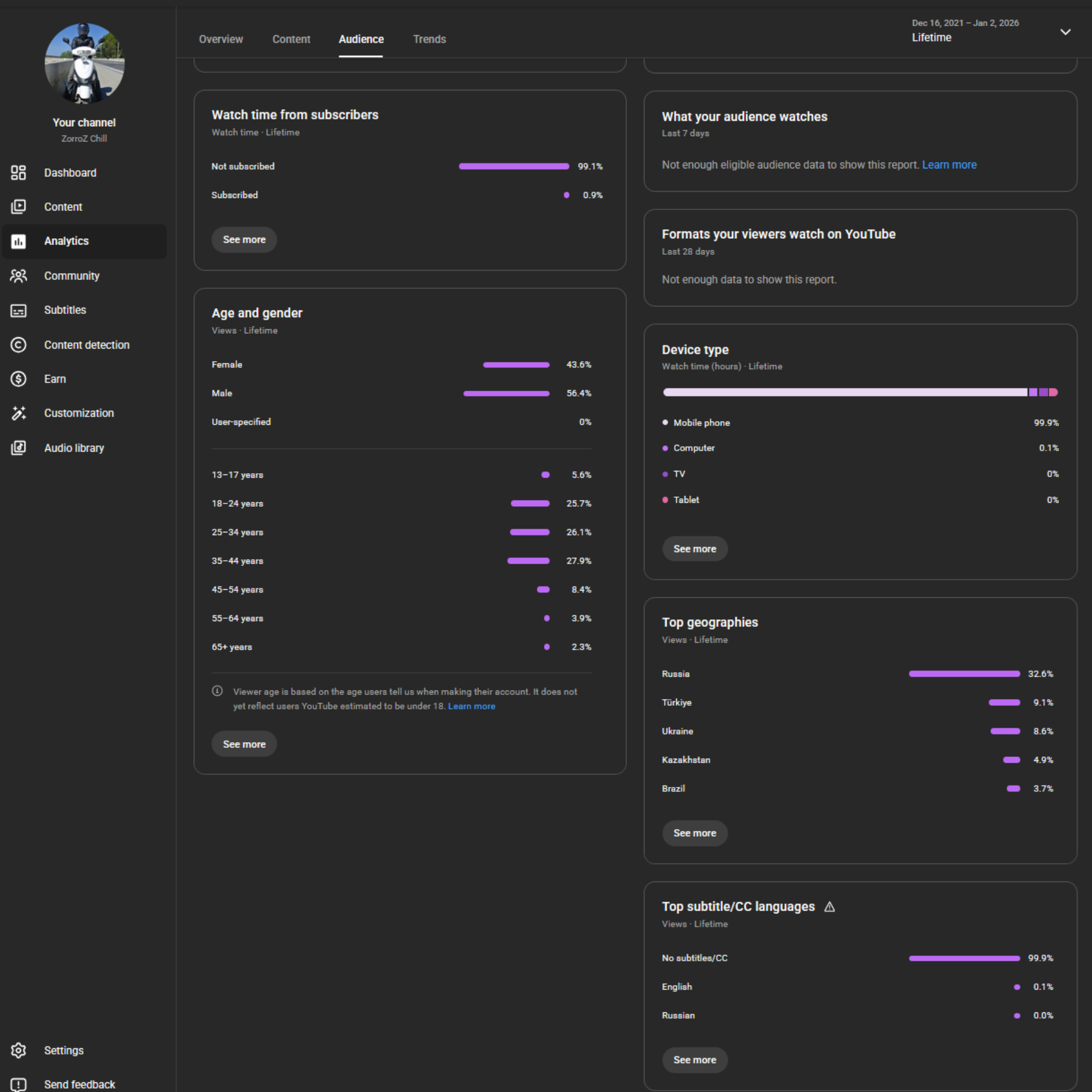 Youtube Channel 11k Subscribers - ChannelMarketHub